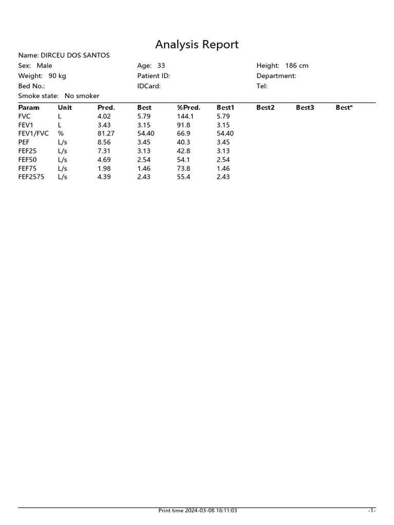 Pulmonary Function Test Results | PDF