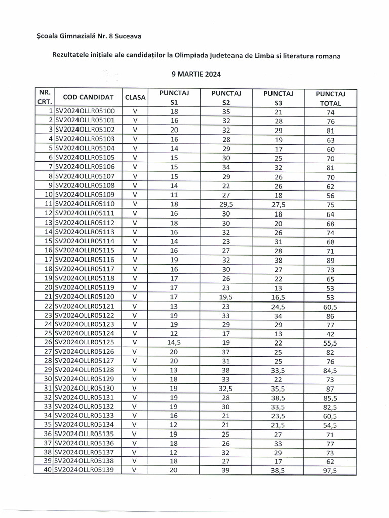 Rezultate Initiale | PDF