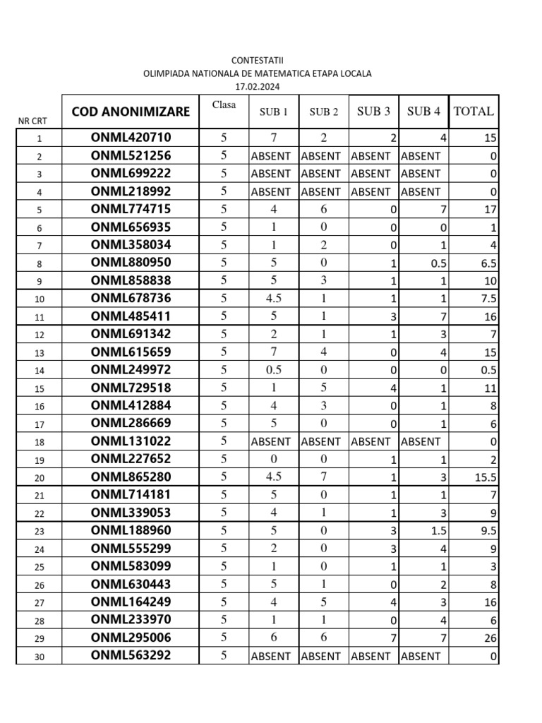 Rezultate Initiale Clasa 5 Olimpiada Nationala de Matematica | PDF