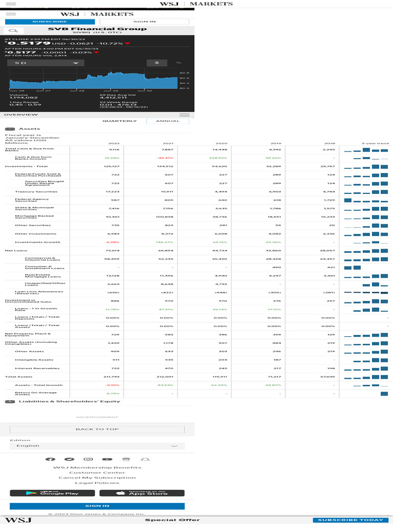 SIVBQ SVB Financial Group Annual Balance Sheet - WSJ | Download Free ...