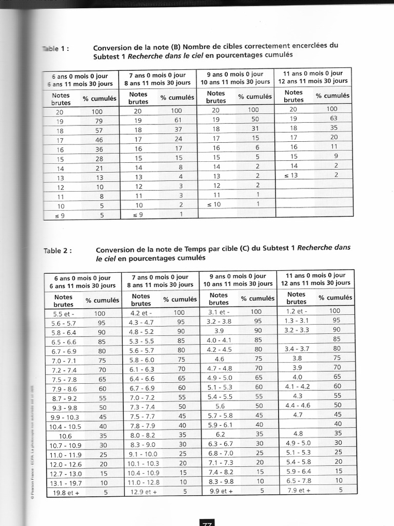 Tables de Conversion | PDF