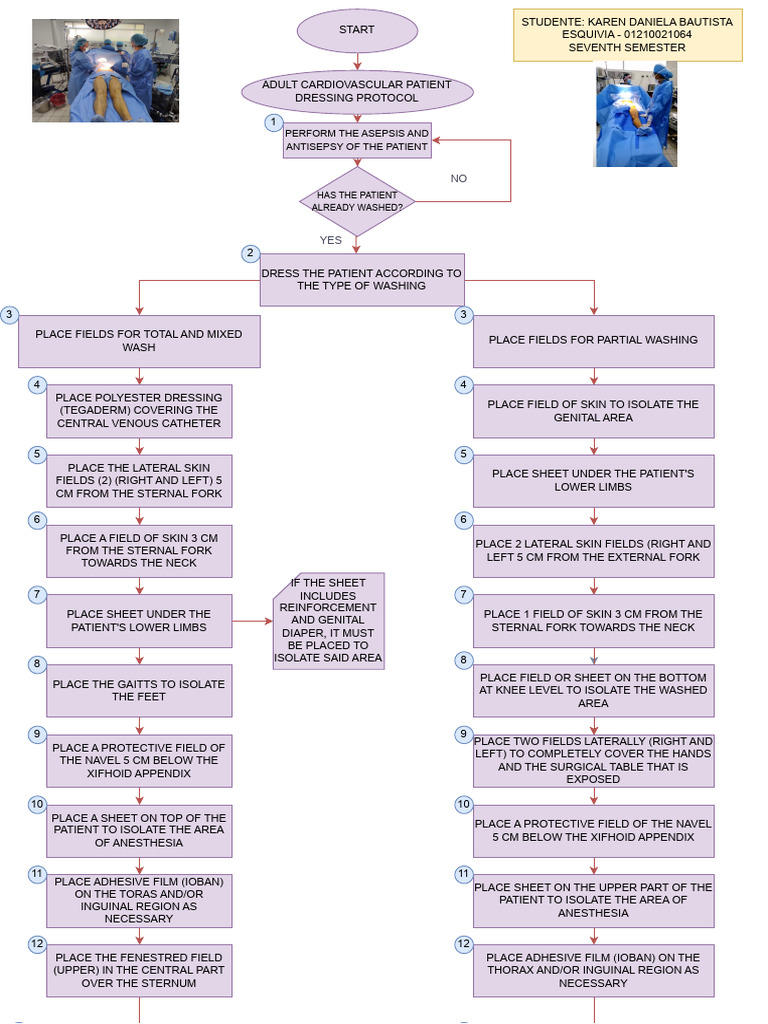 Adult Patient Dressing Protocol | PDF | Thorax | Medical Specialties