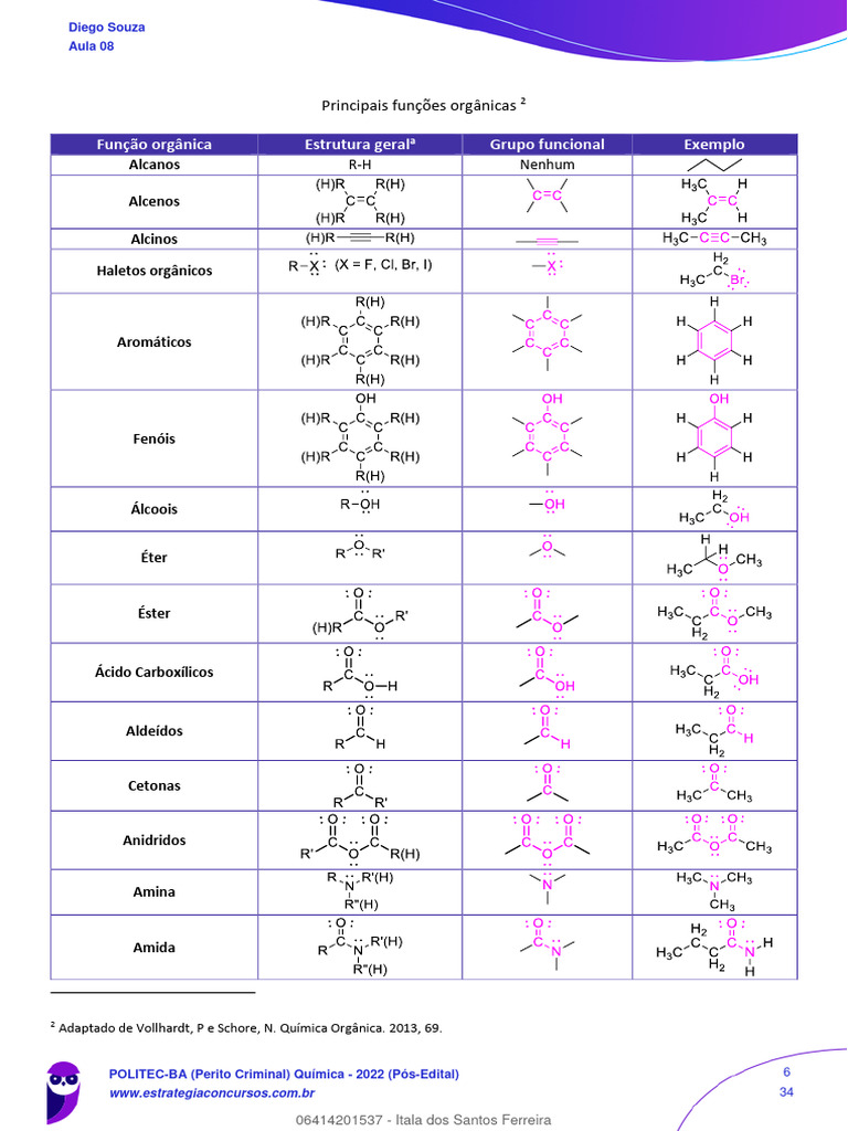 Páginas Imprimir | PDF | Grupo funcional | Éster