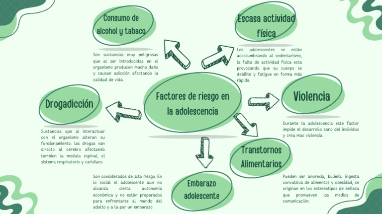 Factores de Riesgo en La Adolescencia | PDF | La dependencia de sustancias | Adolescencia