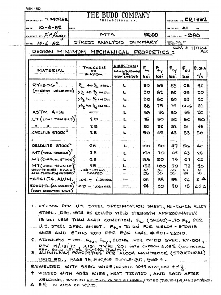 Budd Material Specs | PDF