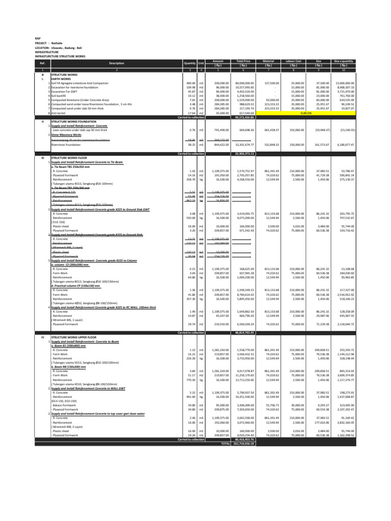 Contoh RAP - Ida Made Dwi Payana | PDF | Concrete | Building Engineering