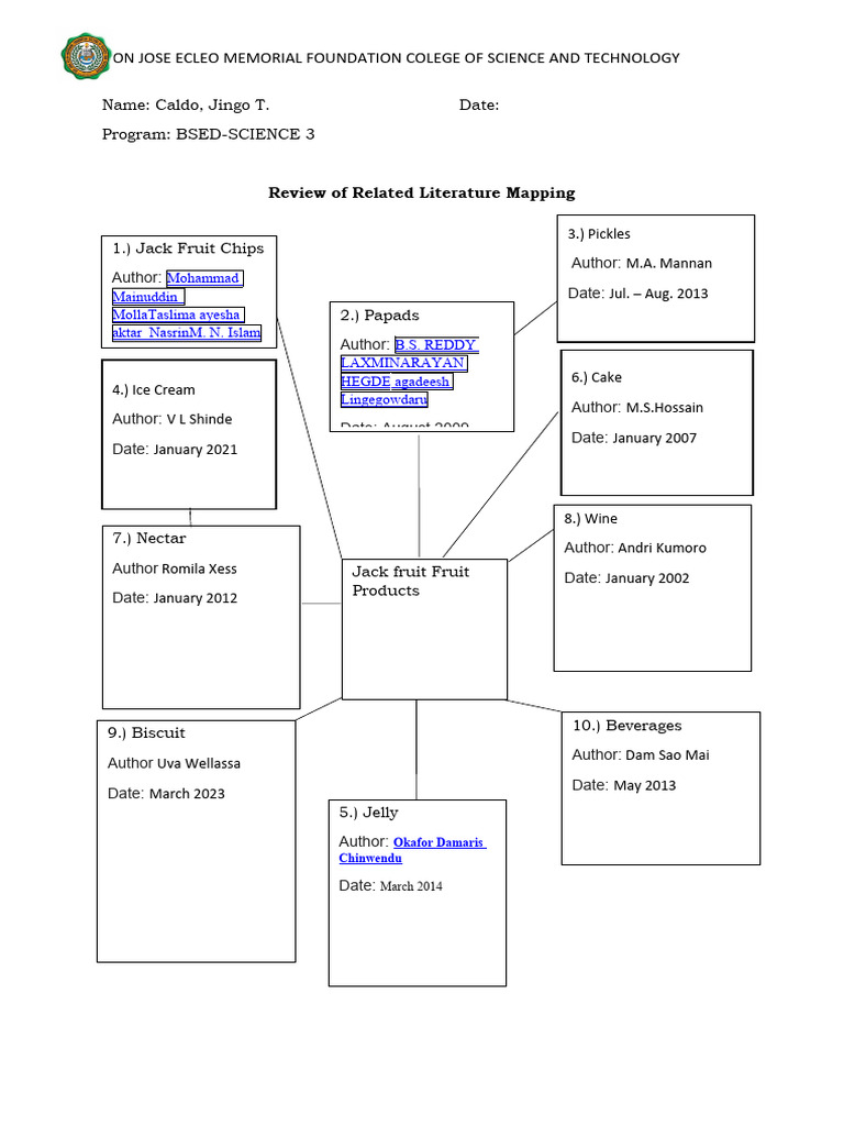RRL Mapping Jingo Caldo Nangka | Download Free PDF | Fruit Preserves ...