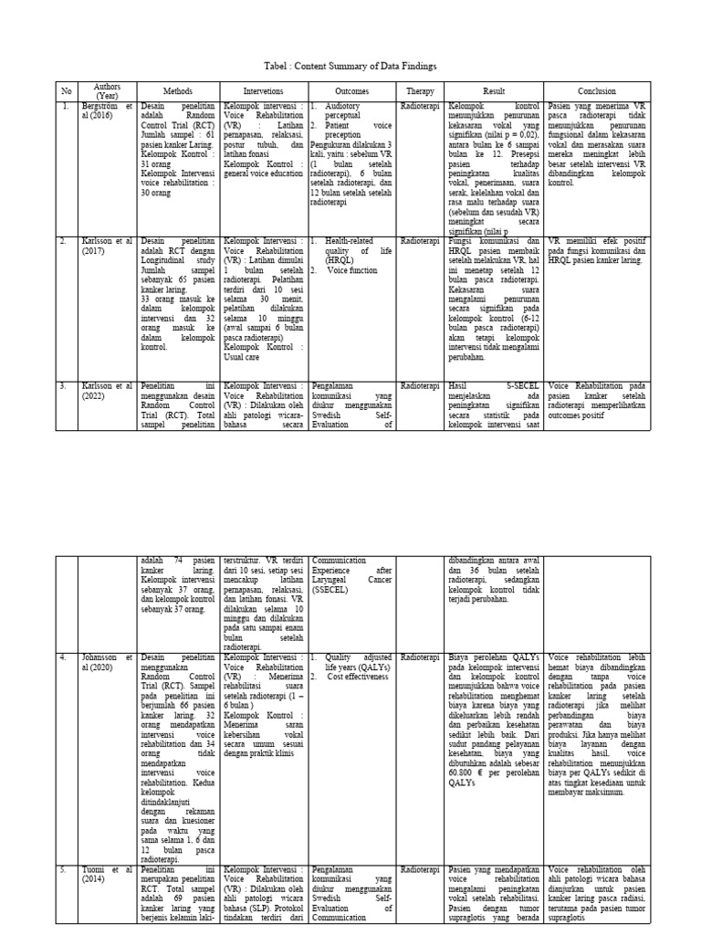 Tabel Ca Laring | PDF