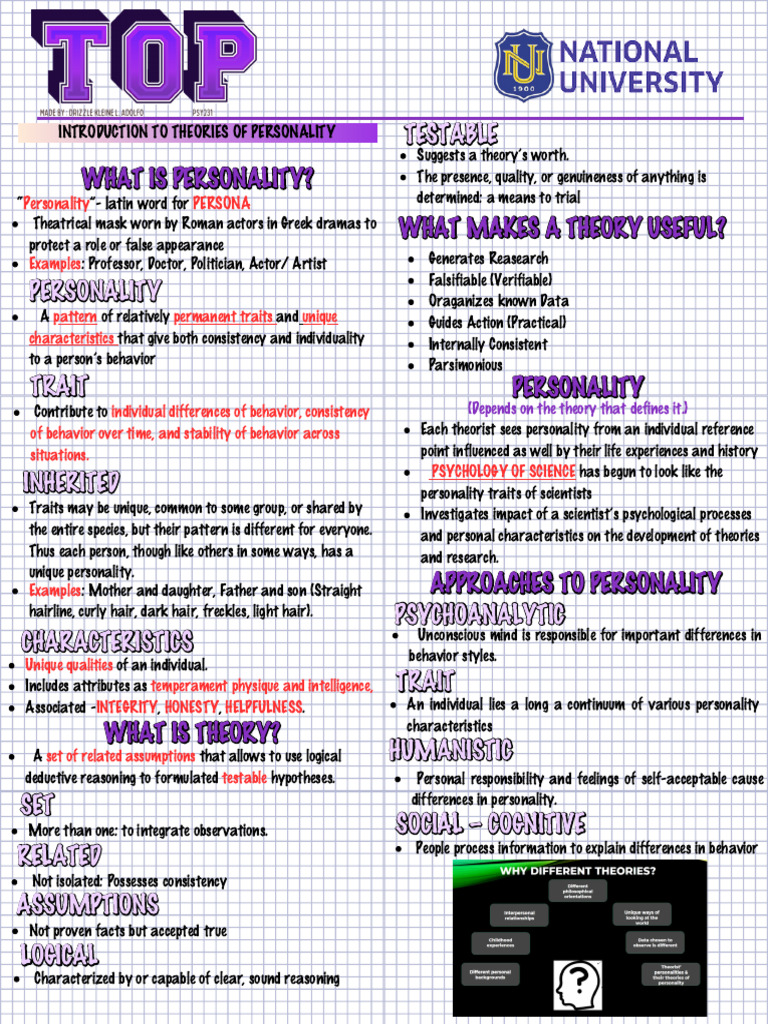 Nstp1 - Citizenship Training | PDF | Id | Unconscious Mind
