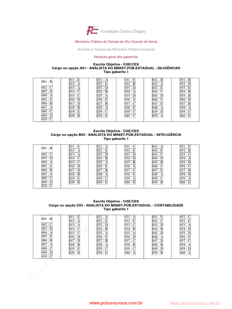 Gabaritos | PDF | Tecnologia e Engenharia
