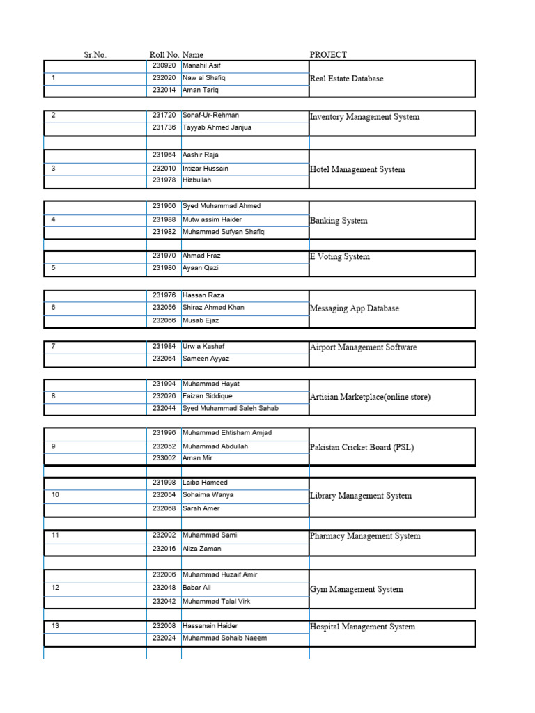 Bsse 2b Database Project | PDF