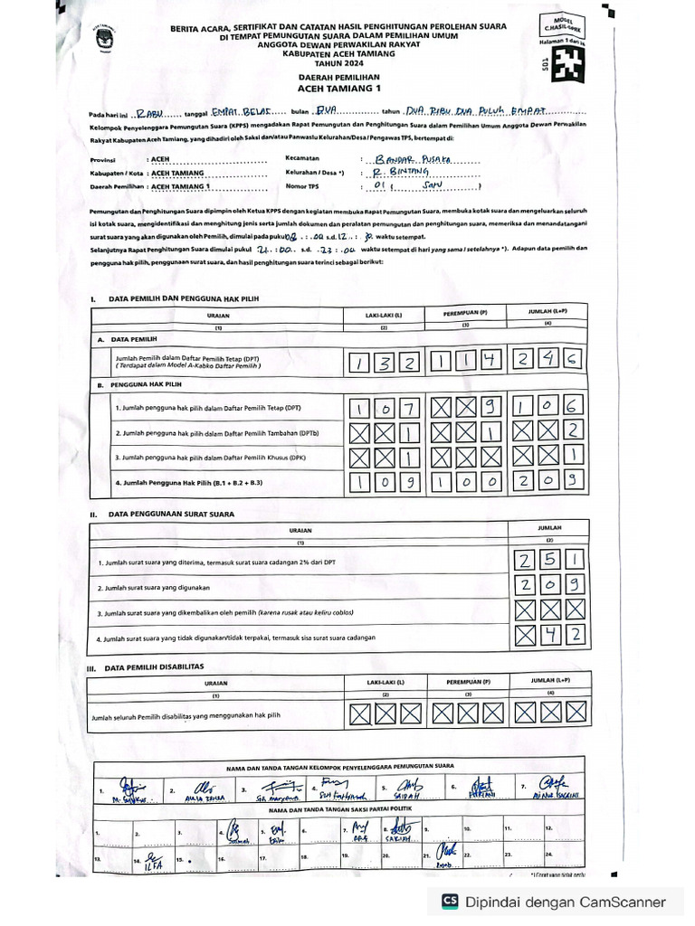 R.bintang Tps 01 Pleno DPRK | PDF