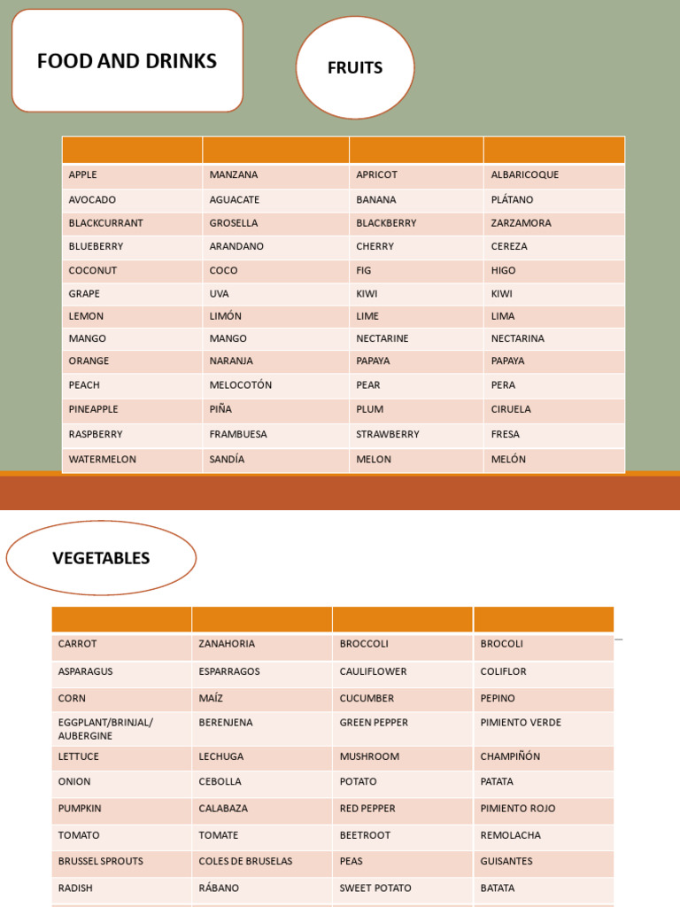 Food and Drinks | PDF | Drink | Eggplant