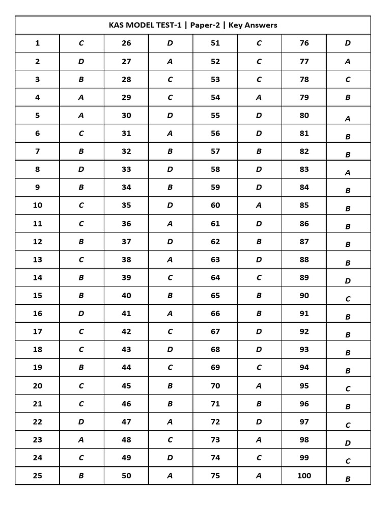 KAS Model Test-1 Key Answers | PDF