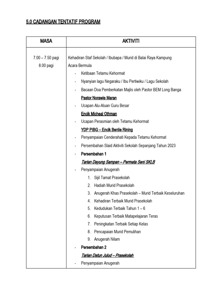 Aturcara Program MAKMUR 2024 | PDF