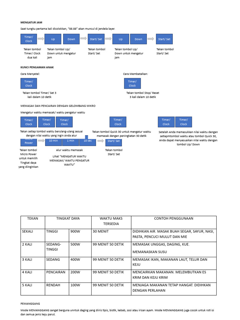 Panduan Microwave | PDF