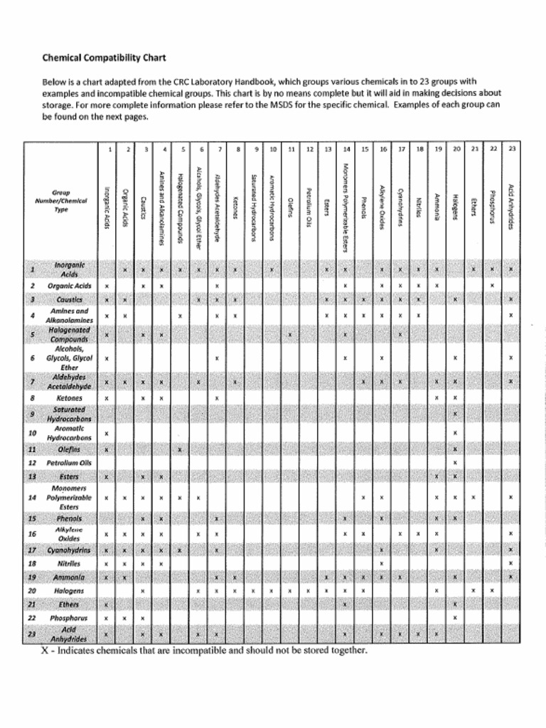 Chemical Compatibility Chart | PDF