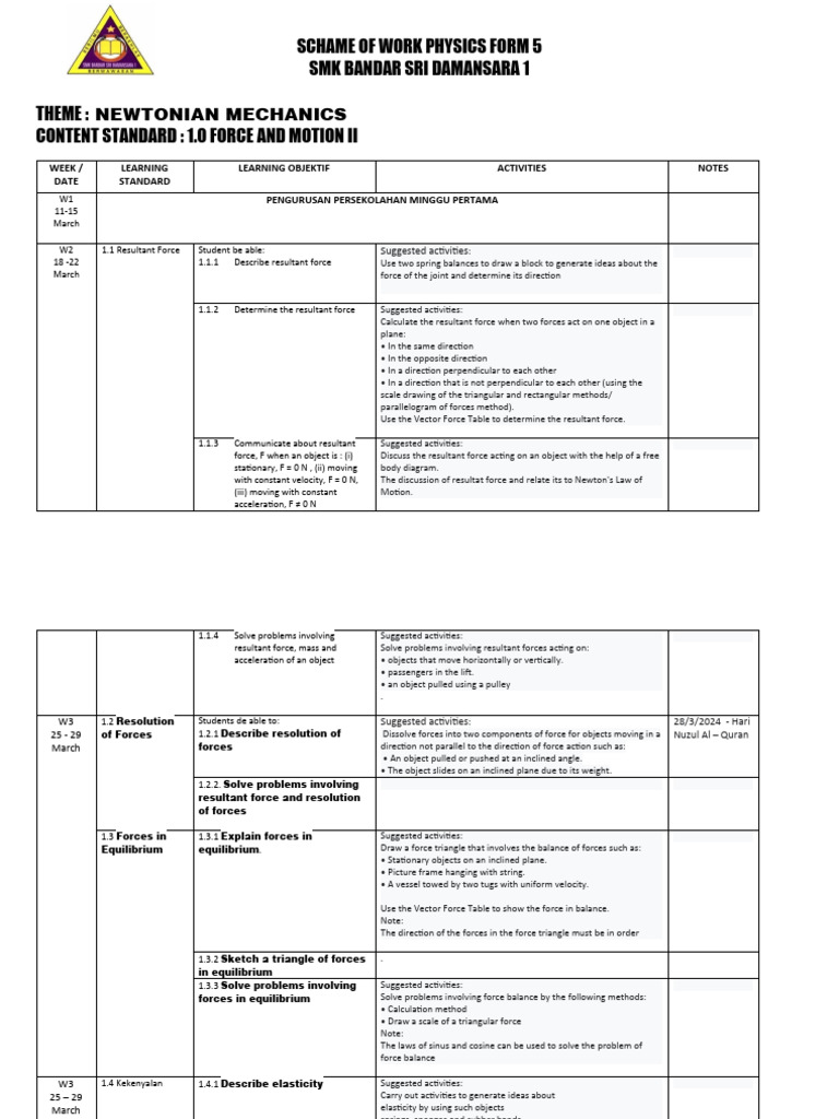 Physics Form 5: Newtonian Mechanics Guide | PDF | Buoyancy ...