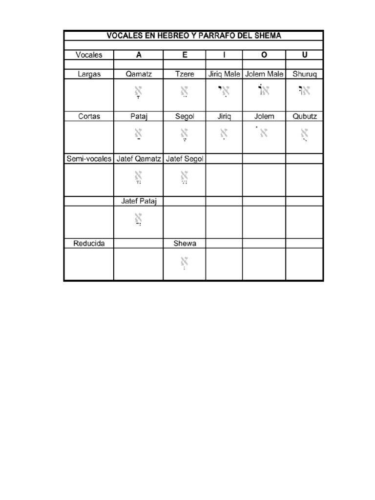 Nekudot y Shema | PDF | Poesía