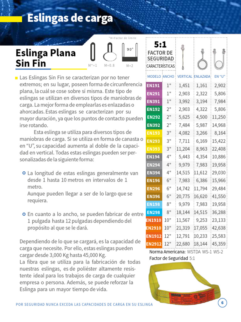 Capacidades de Eslingas Sin Fin | PDF