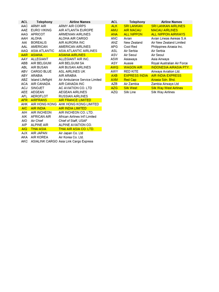Airline Codes & Telephony | PDF | Airlines | Civil Aviation