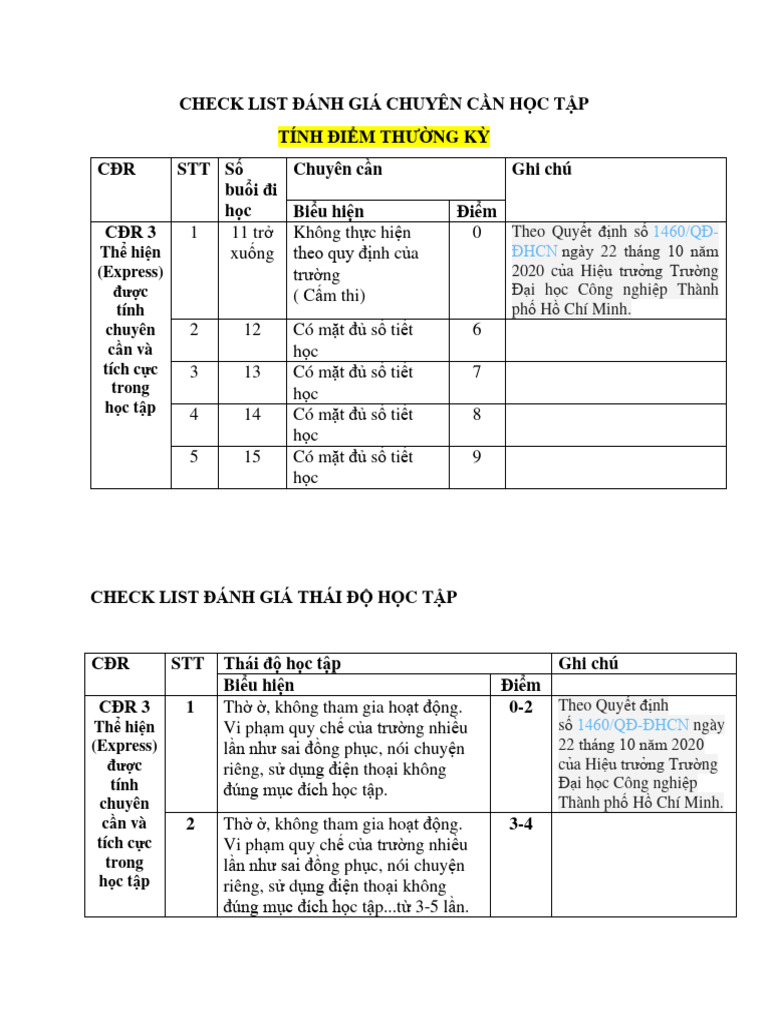 Check List Tiêu chuẩn chuyên cần tích cực môn KNGT -ok | PDF