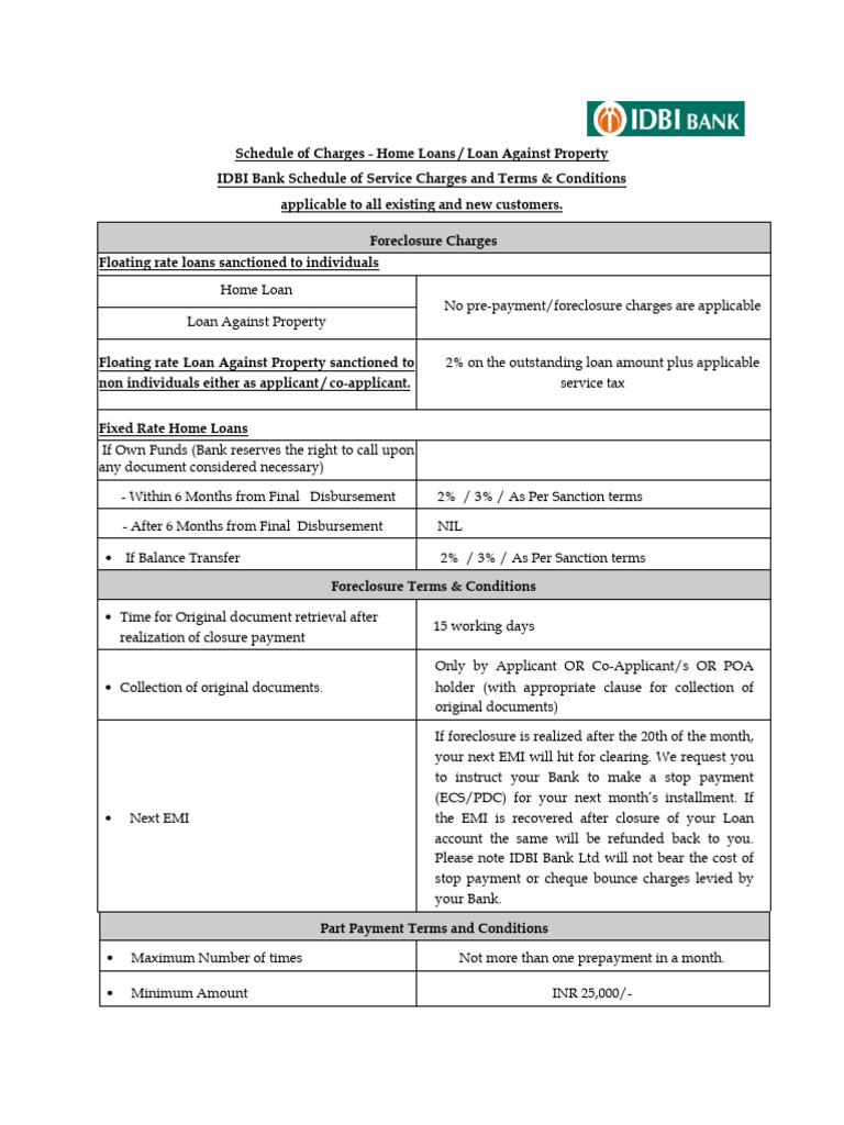 IDBI Home Loan Charges & Terms Guide | PDF | Mortgage Loan | Loans