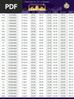 Yearly prayer times 2025 _ IslamicFinder | PDF | Sharia | Prayer