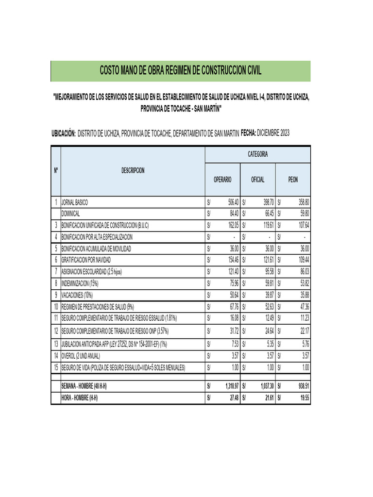 CALCULO MANO DE OBRA | PDF