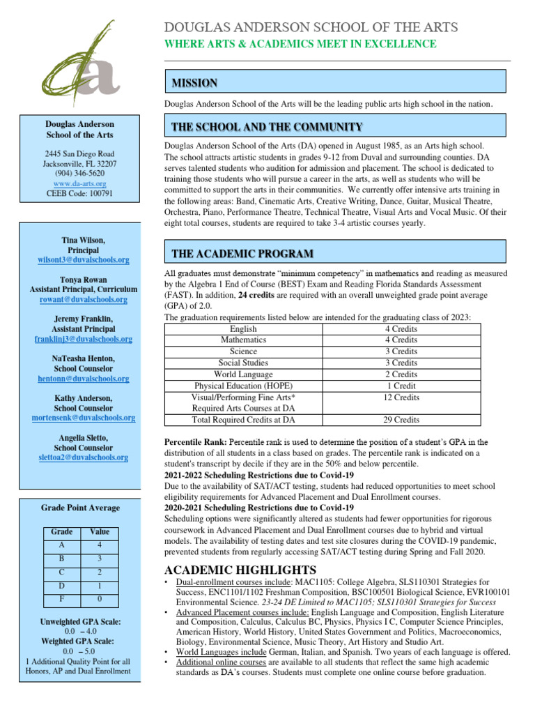 School Profile 2023-2024 | PDF | Advanced Placement | Act (Test)