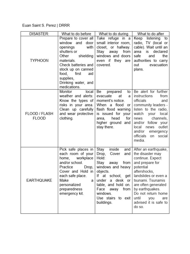 DRRR Before During and After Disasters | PDF | Flood | Earthquakes