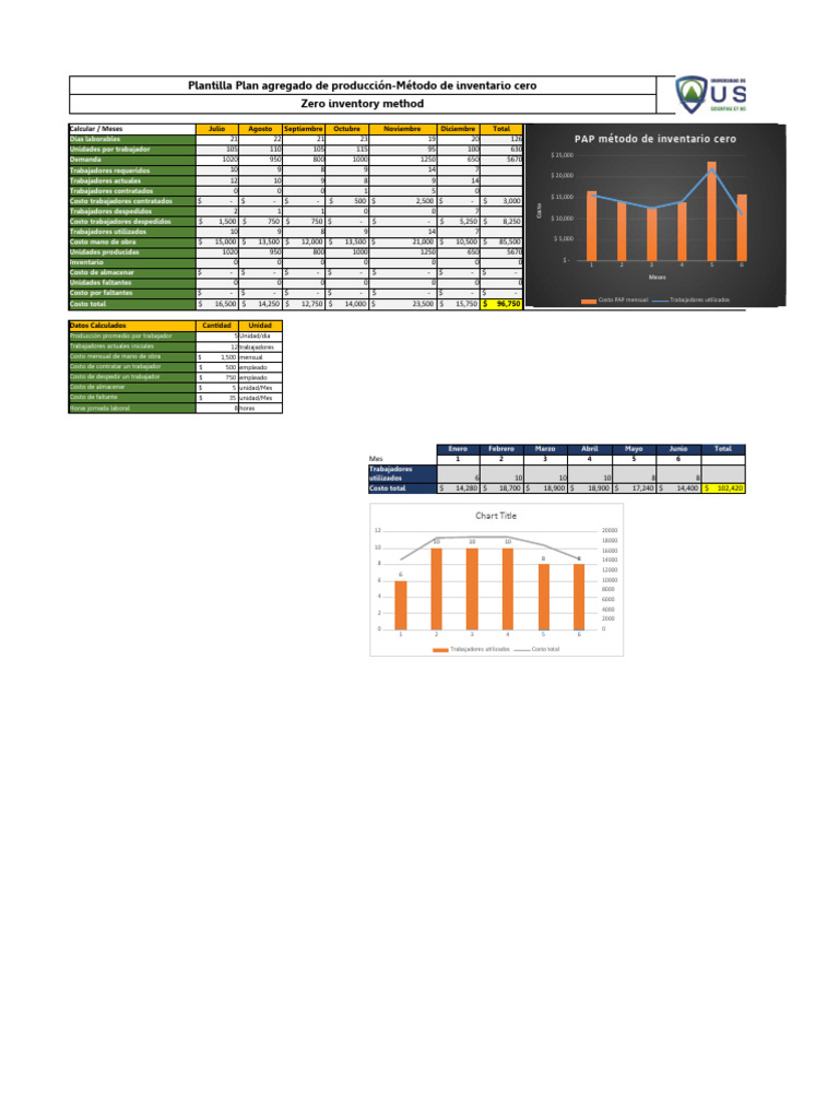 Plan-Agregado-De-producción (Laboratorio # 1, Ciclo I-2024 G01) | PDF | Negocios económicos ...