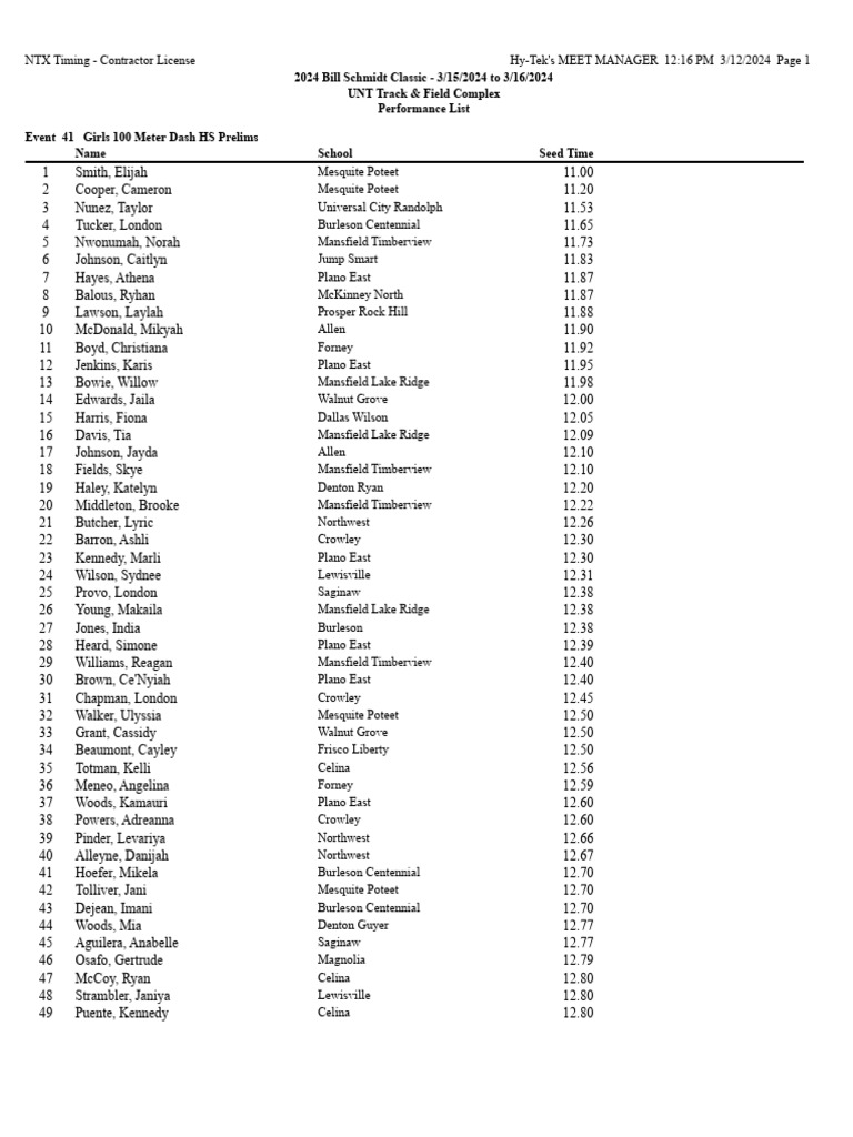 HS Descending Order List | PDF | Sport Of Athletics HS Descending Order List | PDF | Sport Of Athletics