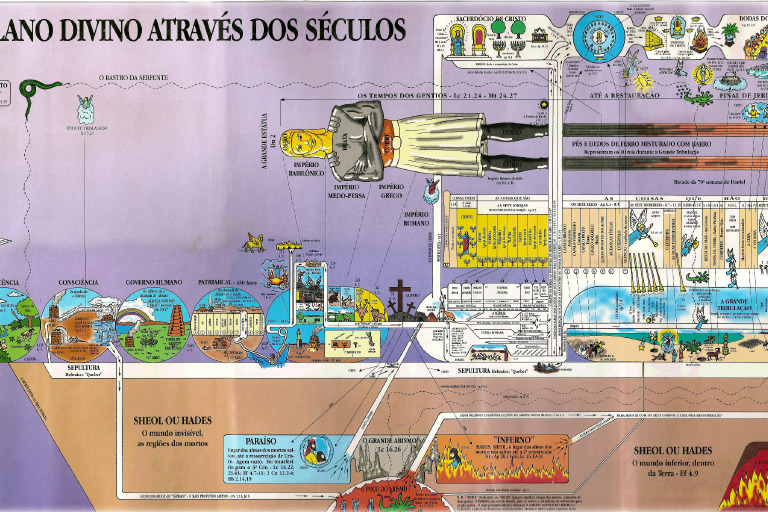 Plano Divino - Bin | PDF