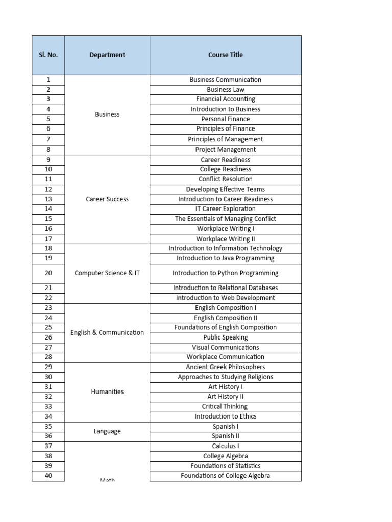 Sophia Courses-ACE-Final | PDF | Mathematics | Science