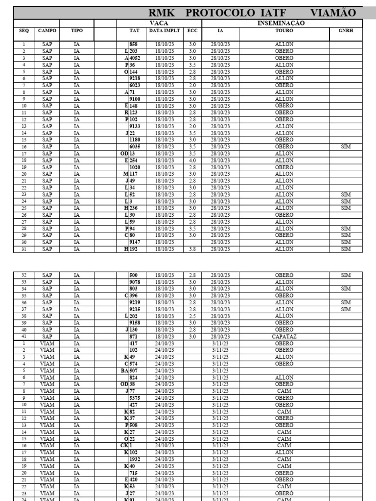 Protocolo Iatf 2023 | PDF