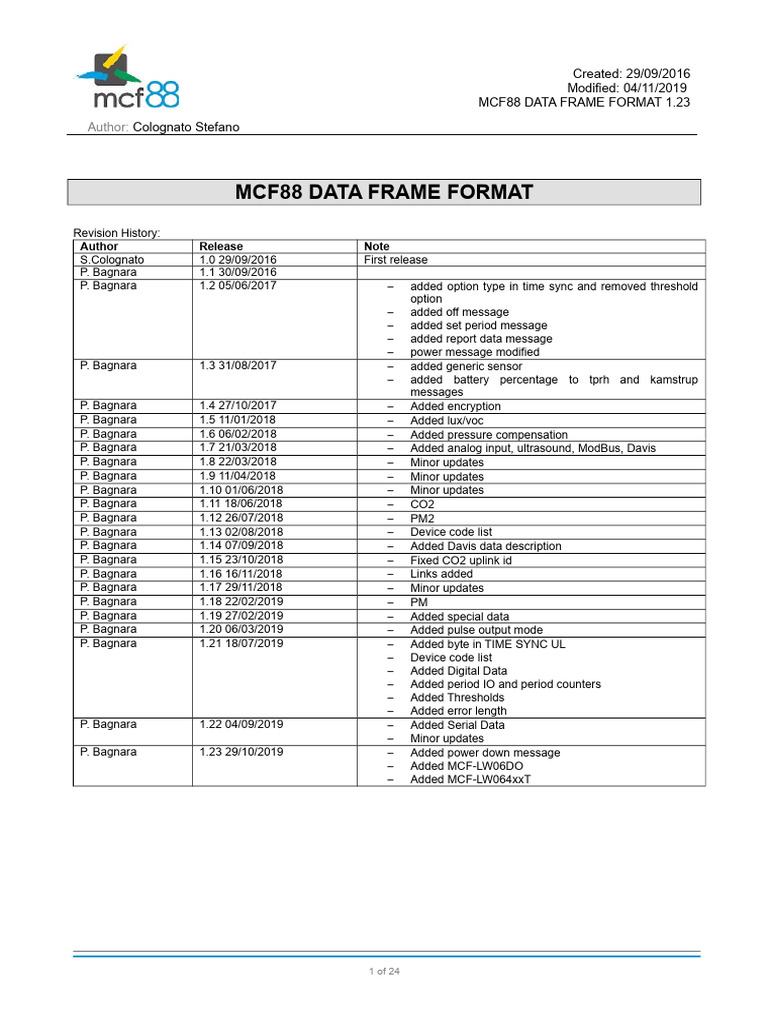 MCF88 Data Frame Format 1.23 | PDF | Ac Power | Bit