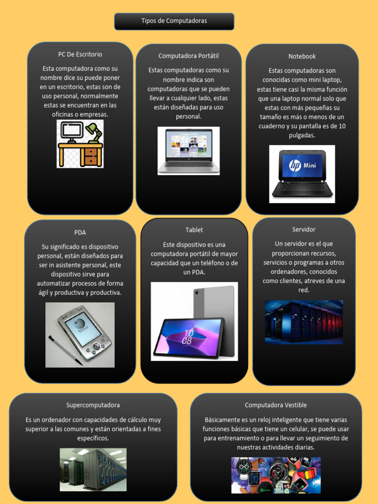 esquema de compu aplicada | PDF | Sistema operativo | Ordenador portátil