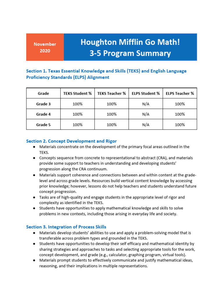 HMH Math 5 QRfinal | PDF | Teachers | Mathematics