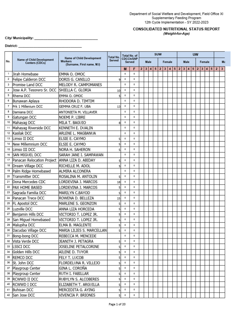 Nutritional Status Report 2022-2023 | PDF | Childhood | Human Life Stages