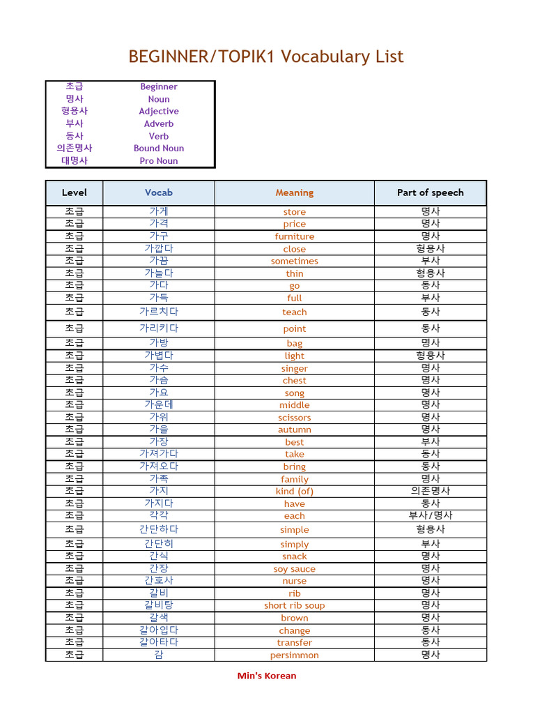 TOPIK 1 Vocab List | PDF