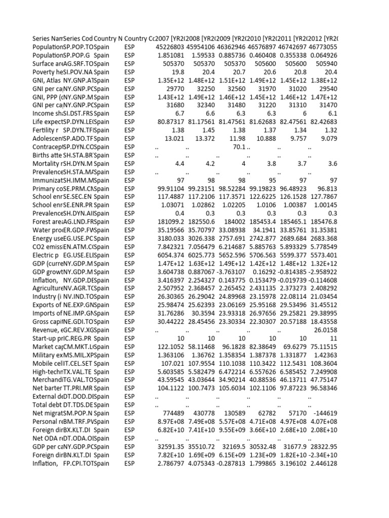 P - Popular Indicators | PDF | Gross Domestic Product | Balance Of Payments