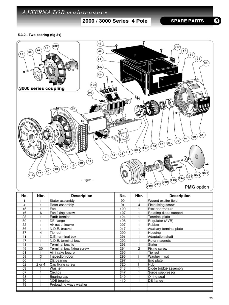 ALTERNATOR Maintenance | PDF | Magnetic Devices | Electrical Components