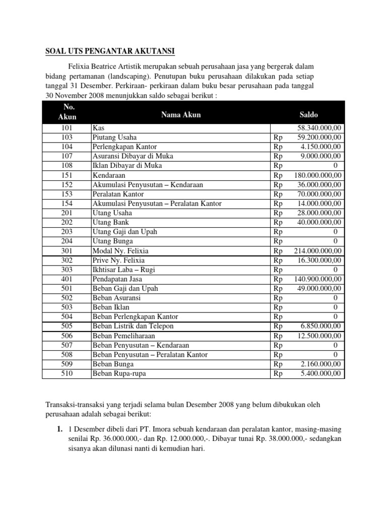 Tugas Uts Akuntansi | PDF | Pengelolaan Keuangan & Uang | Griya & Taman