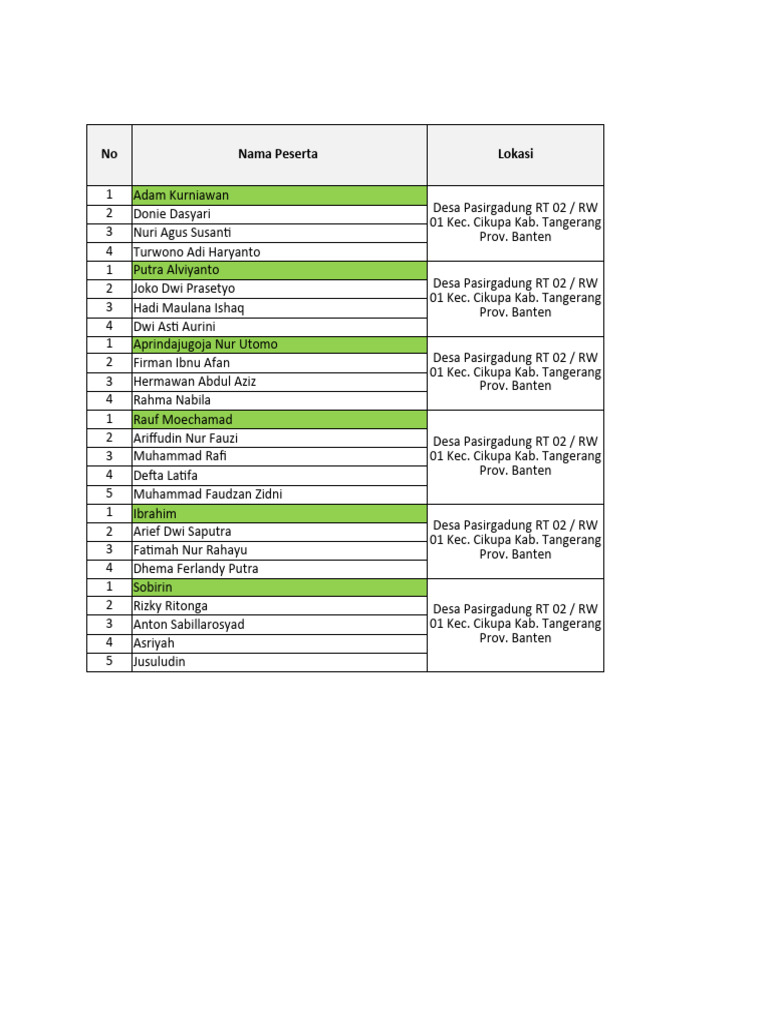 Mapping Kelompok PKM Ganjil 2023 2024 | PDF