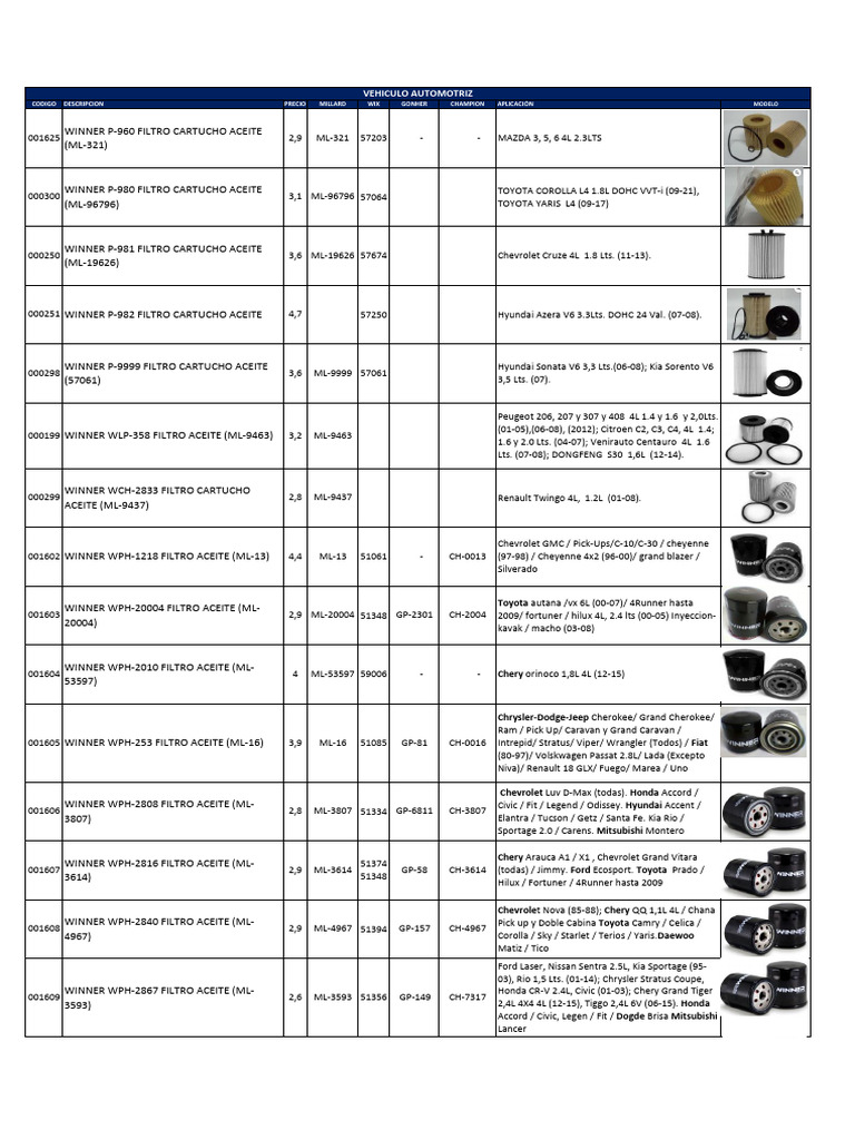 Equivalencias en filtros | PDF | Vehículos | Tecnología de vehículos