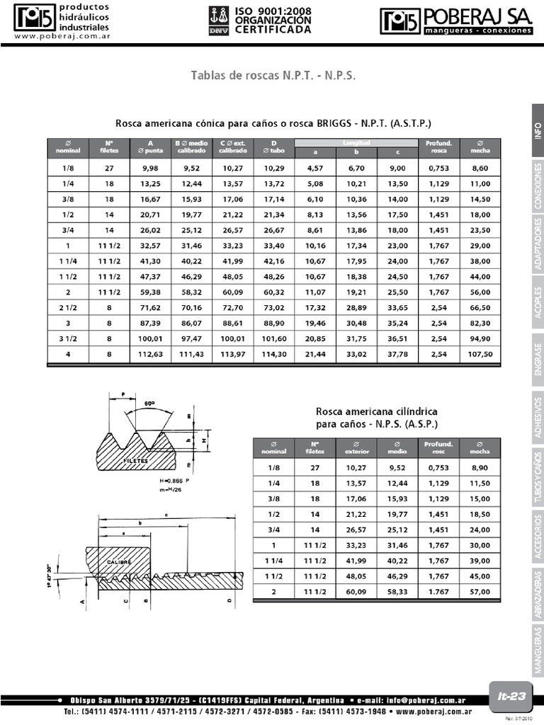 Tablas de Roscas N.P.T | PDF