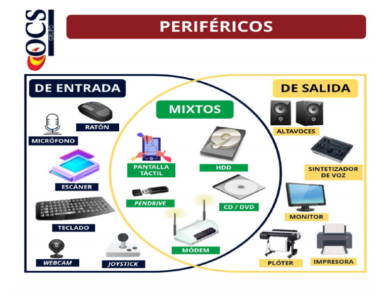 Tipos de Perifericos | PDF