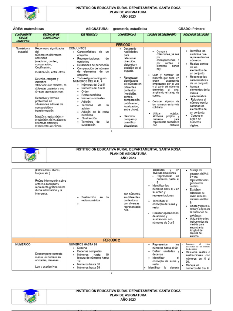 Malla Curricular Matematicas 2023 | PDF | Sustracción | Geometría
