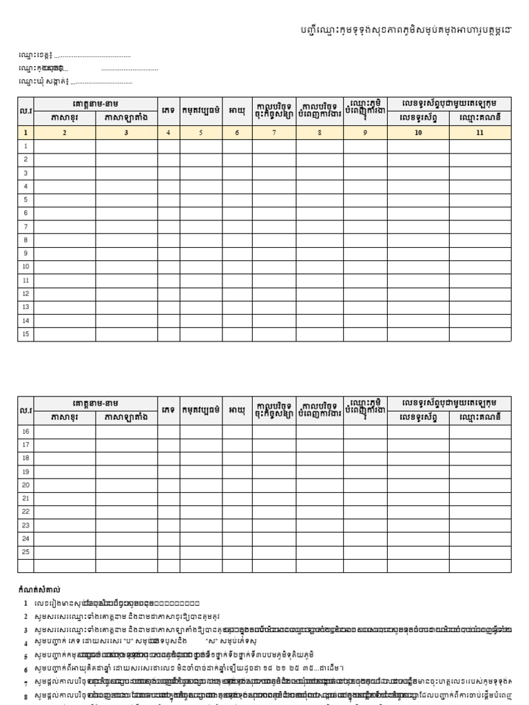 f4 VHSG List Ncdds Cnp-c2 15 Jan 2024 | PDF